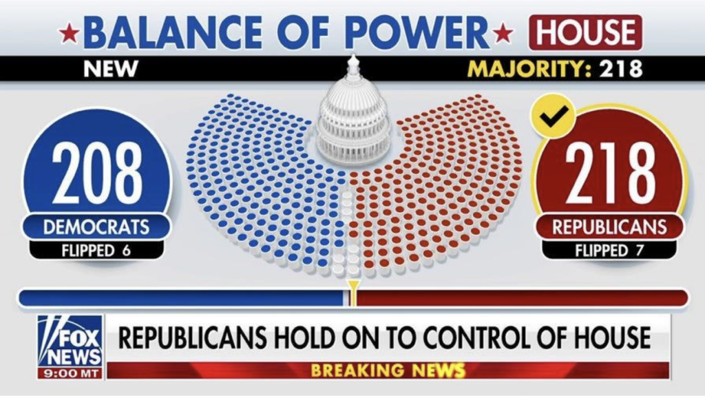 Trump, Gerrymandering, & The U.S Midterm Election – The Baron
